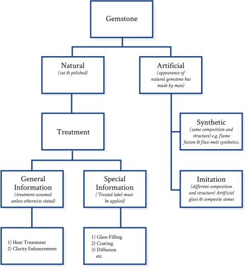 The Gem & Pearl Lab - Pearl & Gem Identification